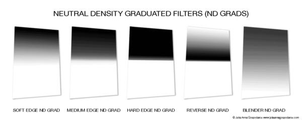 ULTIMATE LONG EXPOSURE PHOTOGRAPHY TUTORIAL - UPDATE 2022 - Julia Anna ...